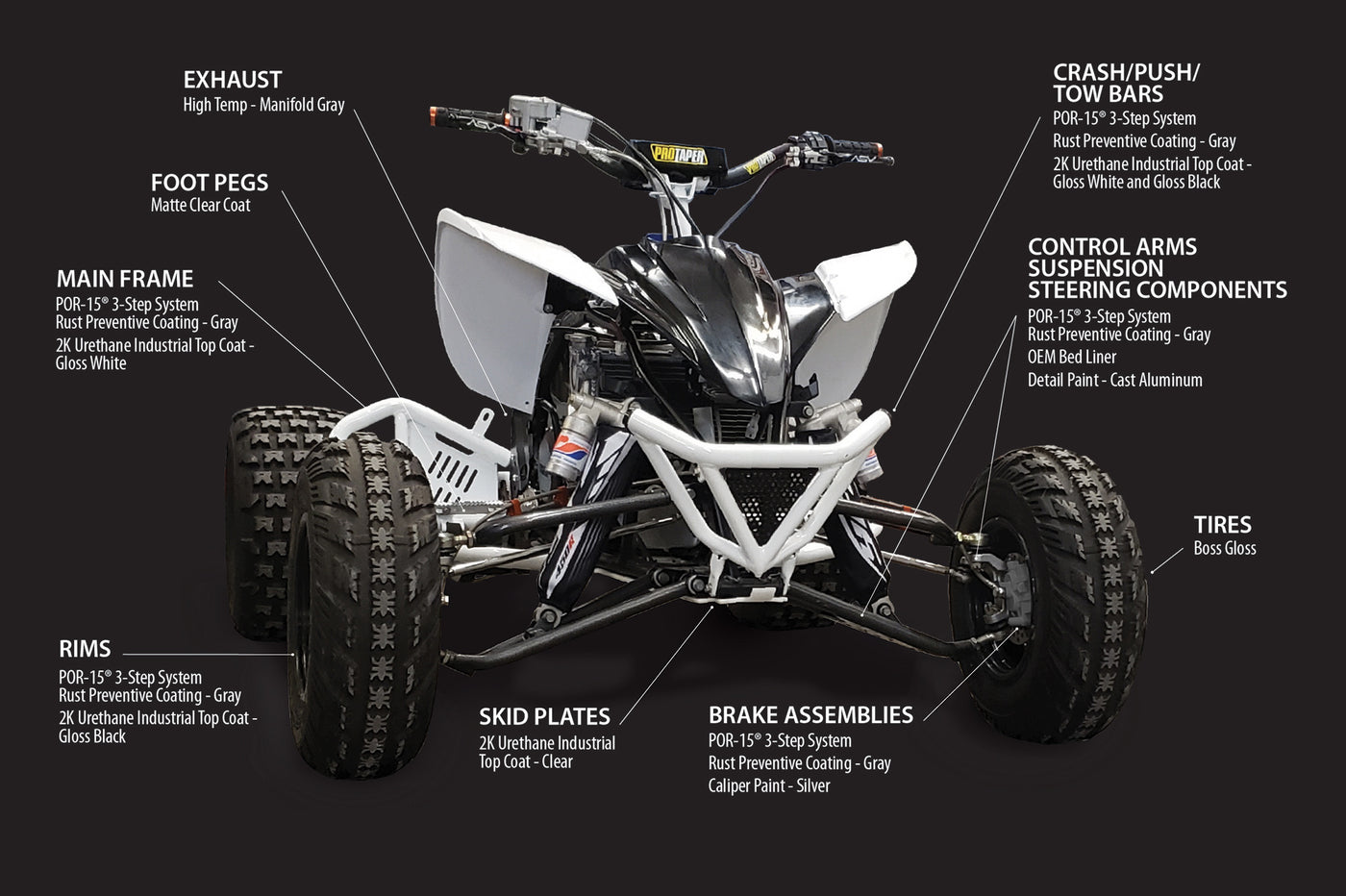 Learn with POR-15: Rust Prevention Tips & How-Tos | POR-15
