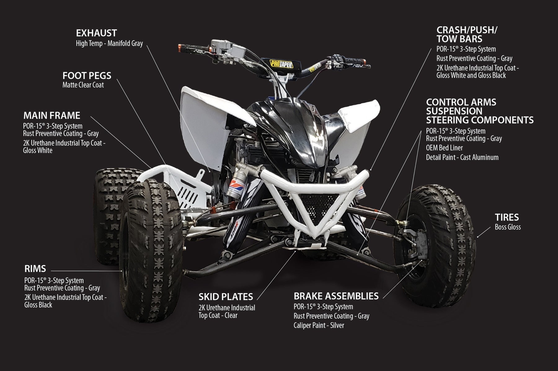 Learn with POR-15: Rust Prevention Tips & How-Tos | POR-15